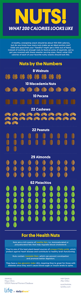 This Is What 200 Calories of Nuts Looks Like | Life by Daily Burn