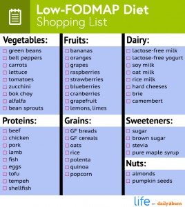 The Low-FODMAP Diet: Is This Solution Right for You? | Life by Daily Burn