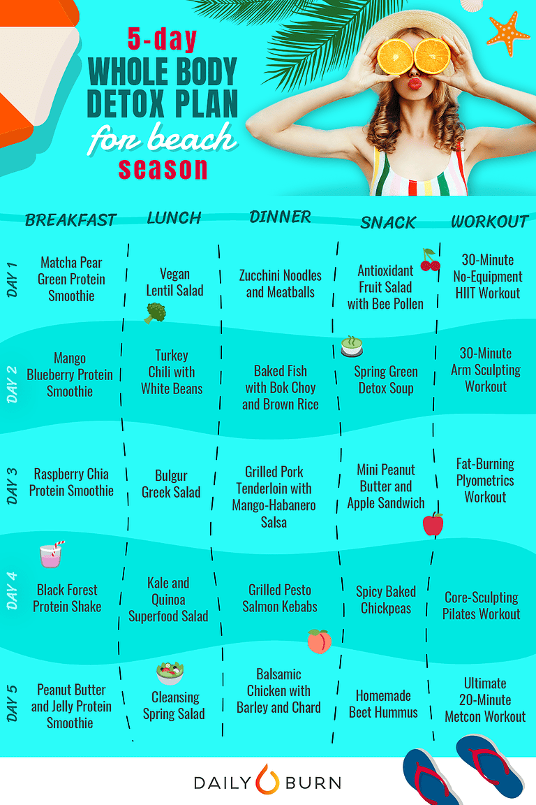 Detoxing for Beach Season? Here’s Your 5-Day Plan | Life by Daily Burn