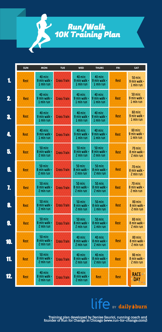 Easy 5K And 10K Run Walk Training Plans Life By Daily Burn Easy 5K And 10K Run Walk Training Plans Life By Daily Burn