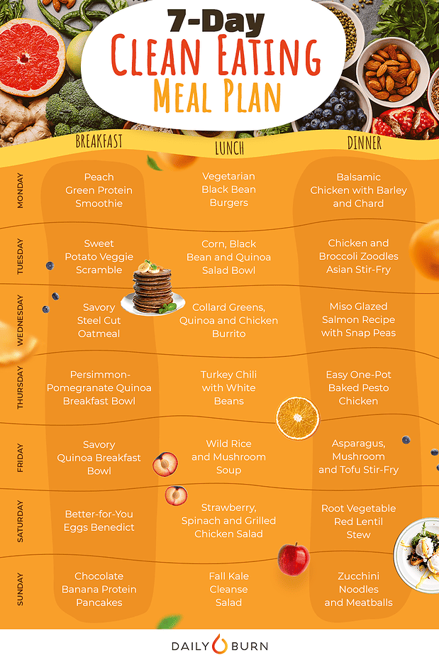 7 Days of Clean Eating, Made Simple | Life by Daily Burn