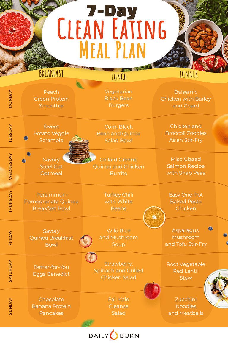 7 Days of Clean Eating, Made Simple | Life by Daily Burn